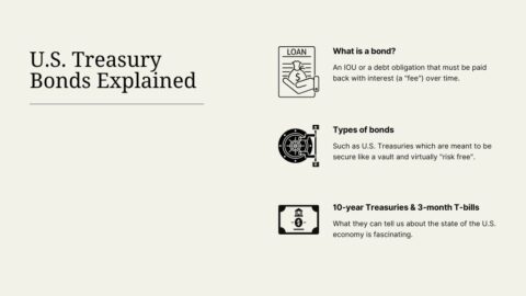U.S. Treasury Bonds Explained - The Visionary Investor